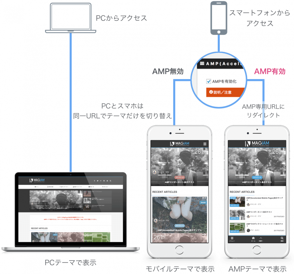DigiPressのAMP(Accelerated Mobile Pages)モードにおける仕様・制限 | WordPress テーマ DigiPress