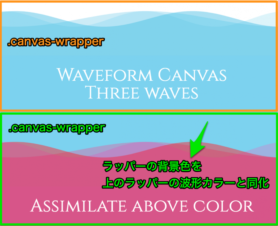 Retina対応の canvas + JavaScript による波形アニメーションサンプル | WordPress テーマ DigiPress