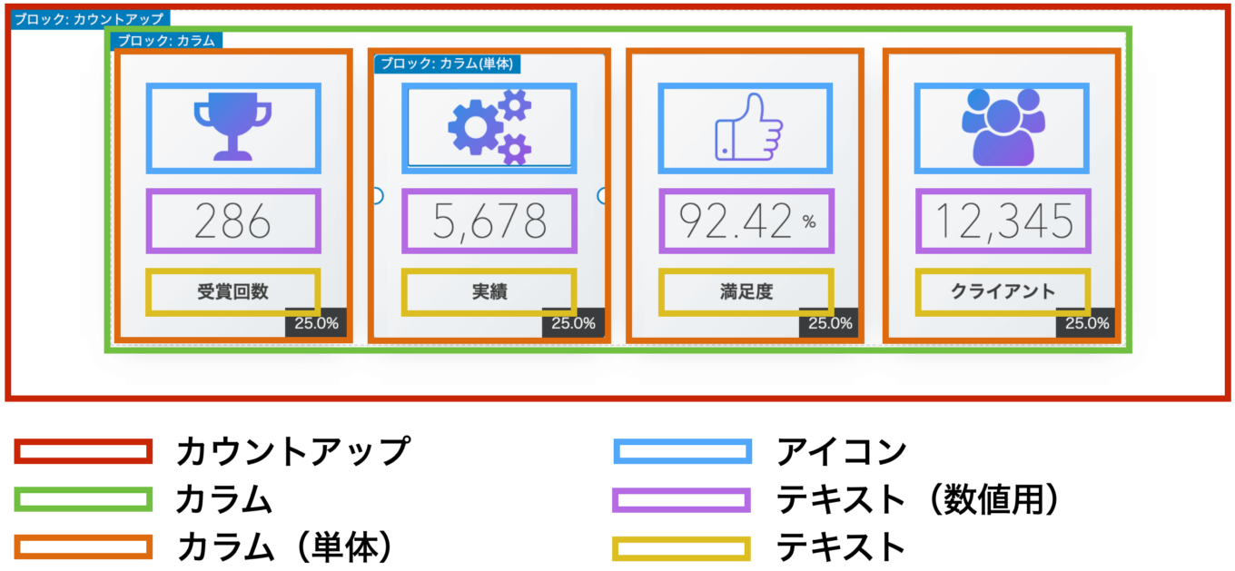 [オリジナル]カウントアップブロックの機能 | WordPress テーマ DigiPress